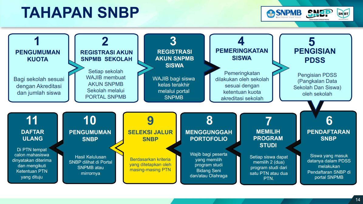INFO PMB PPNP – 2024 – Politeknik Pertanian Negeri Payakumbuh