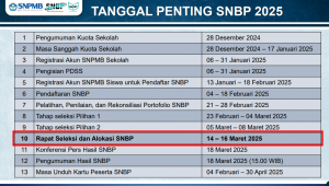 INFO PMB PPNP – 2024 – Politeknik Pertanian Negeri Payakumbuh