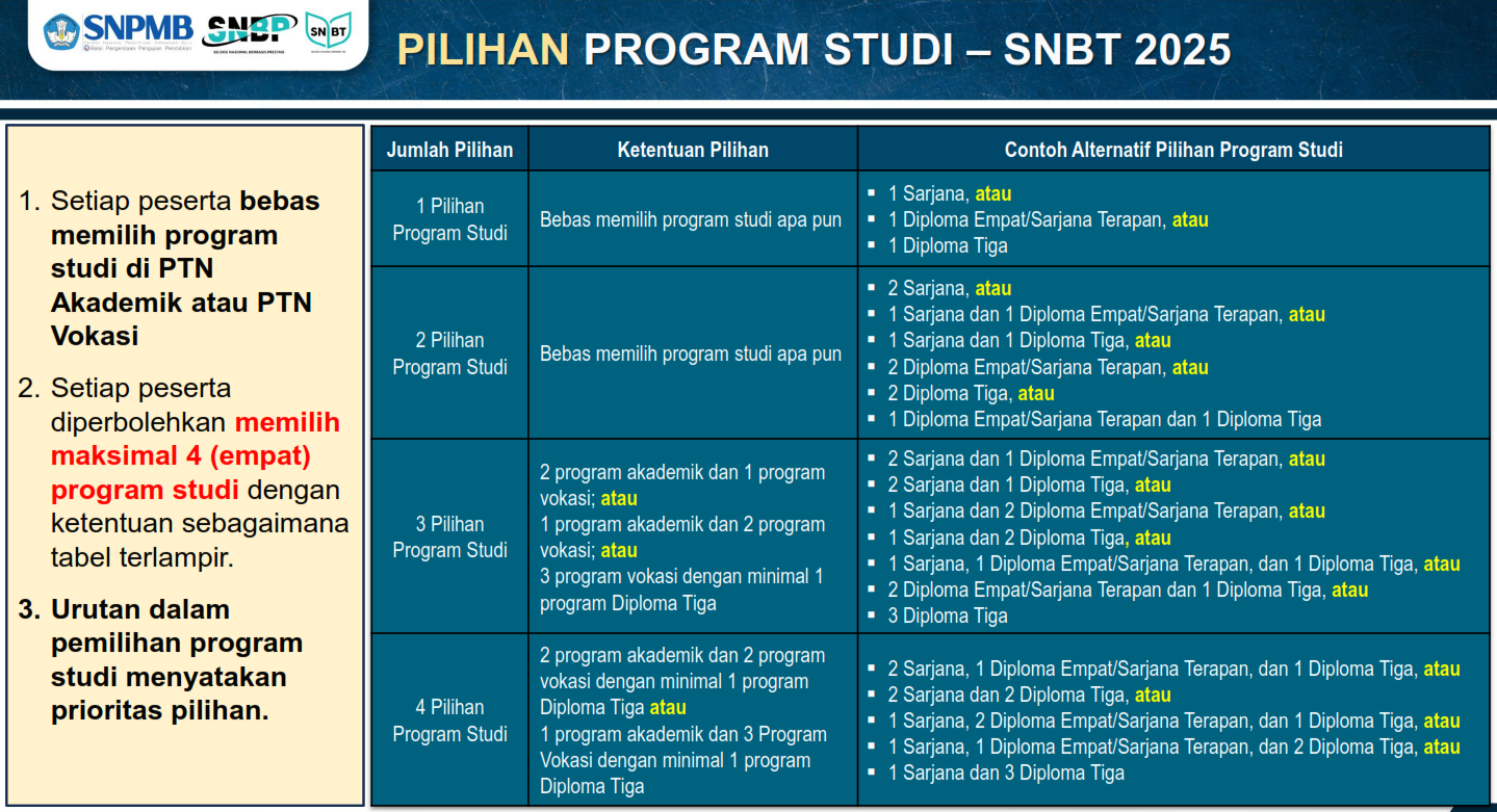 INFO PMB PPNP – 2024 – Politeknik Pertanian Negeri Payakumbuh