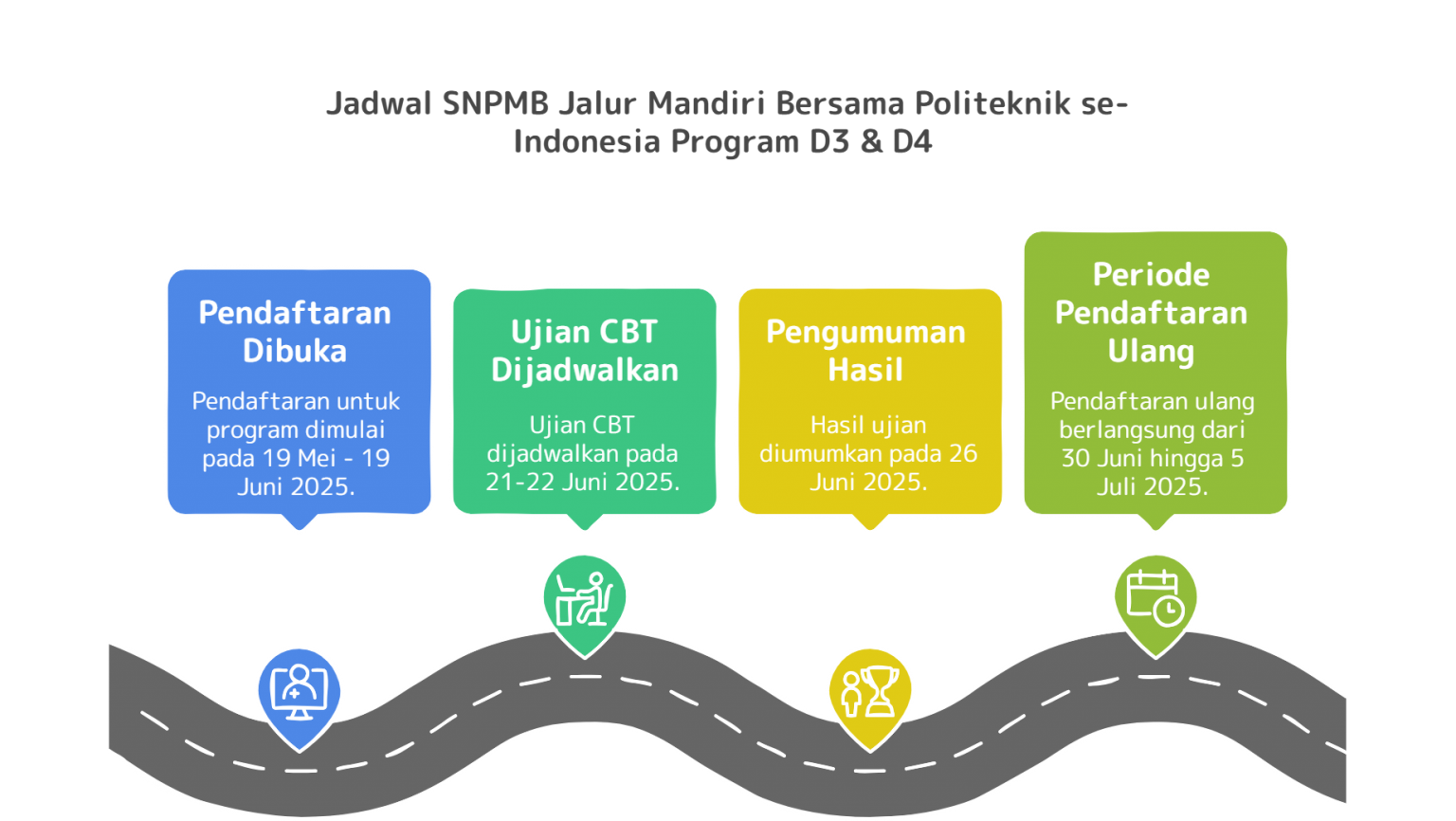 INFO PMB PPNP – 2024 – Politeknik Pertanian Negeri Payakumbuh